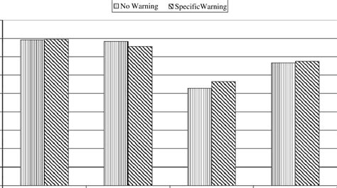 Experiment 2 Recognition Questionnaire Accuracy Download Scientific