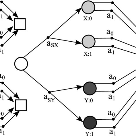 the individual mdps for the contextual bandit example and the derived