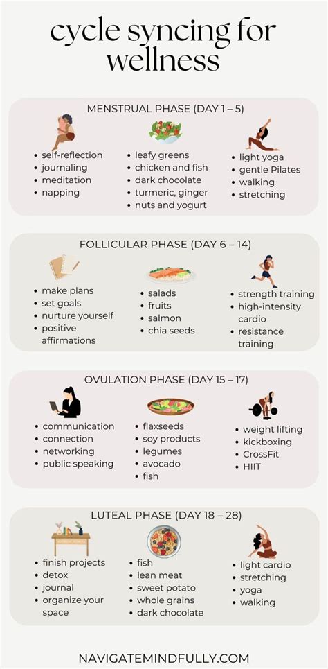The Ultimate Guide To Cycle Syncing For Wellness And Productivity