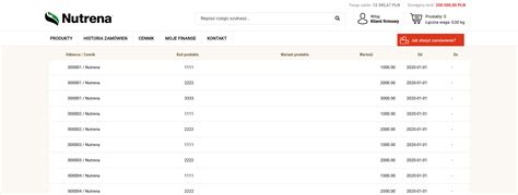 Cargill Implementation