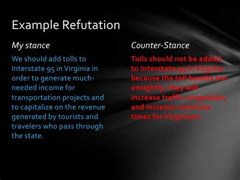 Refuting An Argument Or Counter Argument