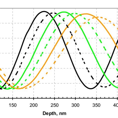 simulated dependence of the relative diffraction efficiency of the zero