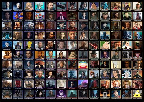 Ultimate Evil Alignment Chart With Template R Alignmentcharts