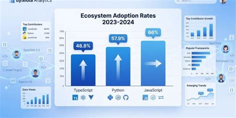 Typescript Tops Github Python Surges 7 Points In 2026 Byteiota