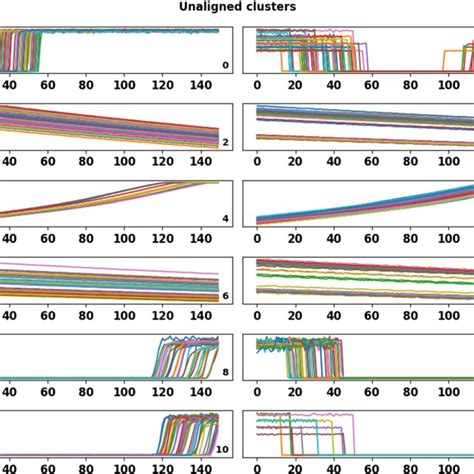 An Example Result Of The Hierarchical Motif Clustering Download