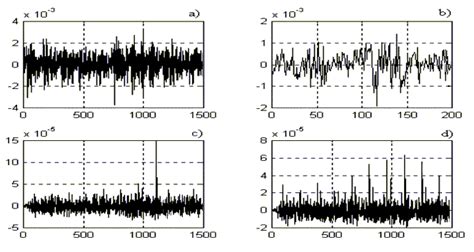 Determination Of Glottal Pulse Using Correlation Method A 30 Ms