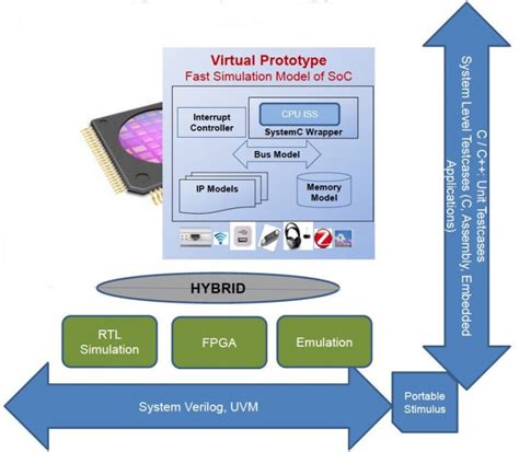 high level synthesis and open source software algorithms semiwiki