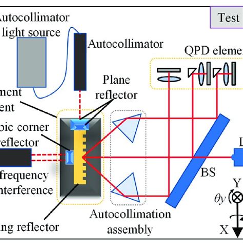Schematic Figure Of Test Bench Download Scientific Diagram