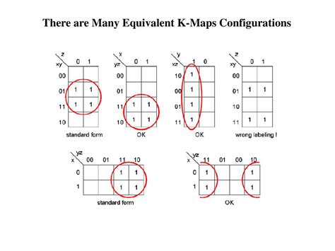 Karnaugh Maps K Maps Ppt Download