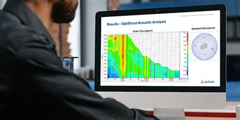 Visualization And Reporting Altair Hypergraph
