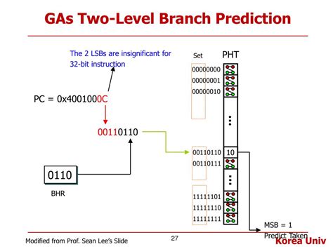 Ppt Lecture 4 Branch Prediction Powerpoint Presentation Free
