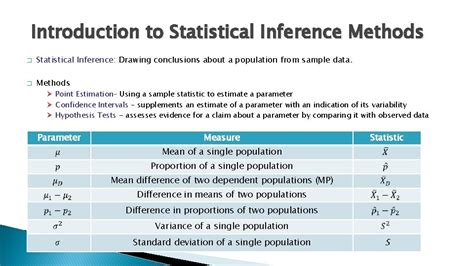 The Sampling Distribution Of The Sample Proportion Inference
