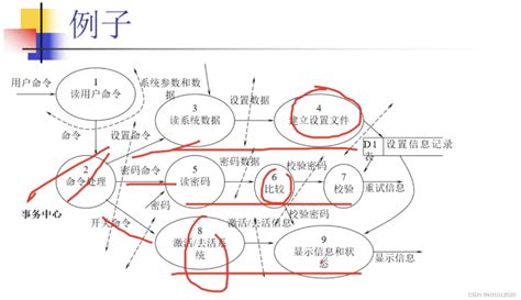 【软件工程基础复习整理】第五章概要设计(3) 面向数据流图的软件结构设计、对数据流图进行精化。 2、根据数据流图的类型进行变换分析或事务分析 【软件工程基础复习整理】第五章概要设计(3) 面向数据流图的软件结构设计、对数据流图进行精化。 2、根据数据流图的类型进行变换分析或事务分析