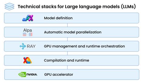Ml Machinelearning Artificialintelligence Ai Mlops Aiops Dataops Augmentedintelligence