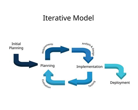 software development framework of iterative model 53240489 vector art