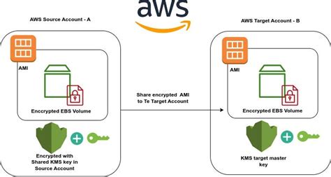 analyzing aws waf logs with cloudwatch log insights query language ql