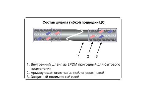 Гибкая подводка для воды ЦС нейлон, 1/2”Шх1/2"Г-угол L-100 см, штука ...
