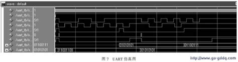 基于verilog Hdl的uart模块设计与仿真 精通维修下载