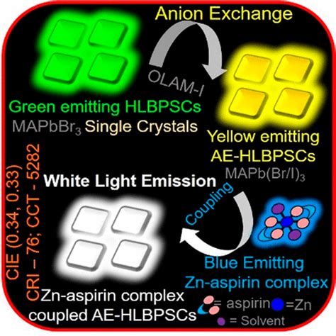 Hybrid Lead Bromide Perovskite Single Crystals Coupled With A Zincii Complex For White Light