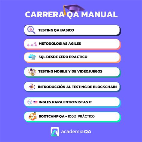 carrera qa manual academia qa