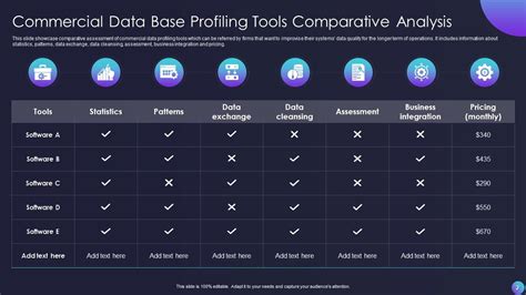 Data Base Profiling Powerpoint Ppt Template Bundles Presentation Graphics Presentation