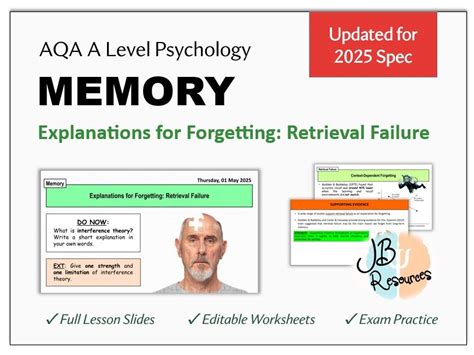 Memory Topic Full Lesson Bundle Aqa A Level Psychology Updated For Sept 2025 Teaching