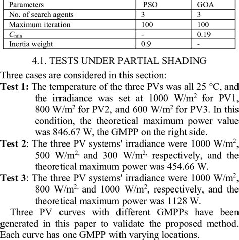 controlling parameters of goa pso download scientific diagram