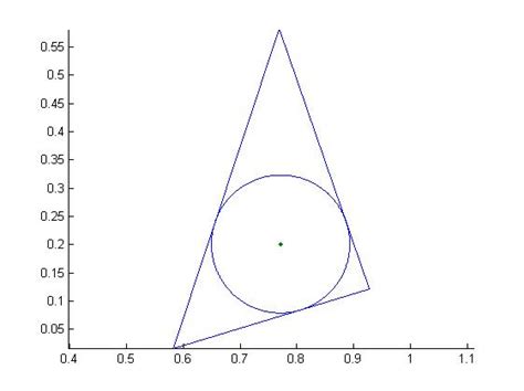 matlab练习程序三角形内切圆 Dsp Tian 博客园