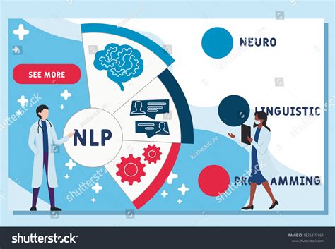 vector website design template nlp neurolinguistic stock vector