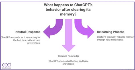 How To Resolve Chatgpts Memory Full Issue In Just 2 Minutes