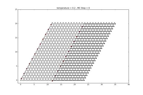 Kink Function On Make A GIF