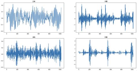 【故障诊断】【pytorch】基于emd cnn transformer的轴承故障诊断研究[西储大学数据]（python代码实现） csdn博客