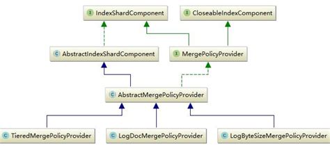 elasticsearch索引index之merge底层机制的合并讲解 路饭网