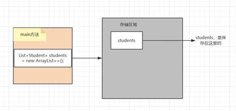 走进java：实现一个简单的学生管理系统 Csdn博客