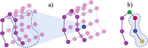 Figure 2 From Skeleton Based Action Segmentation With Multi Stage