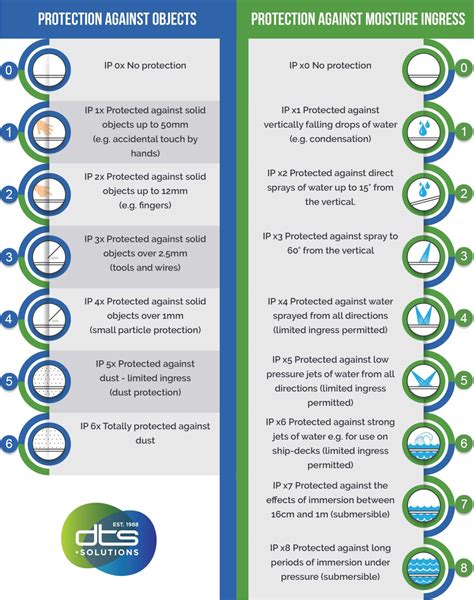 Ip Ratings Explained Photos My XXX Hot Girl