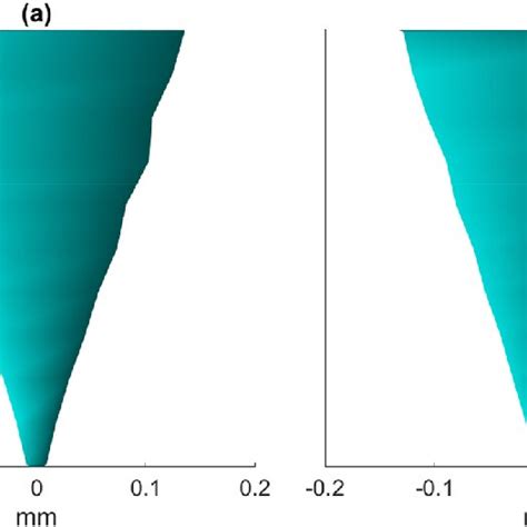 Shown In A And B Is A Profile Of Two Different Pinhole Apertures