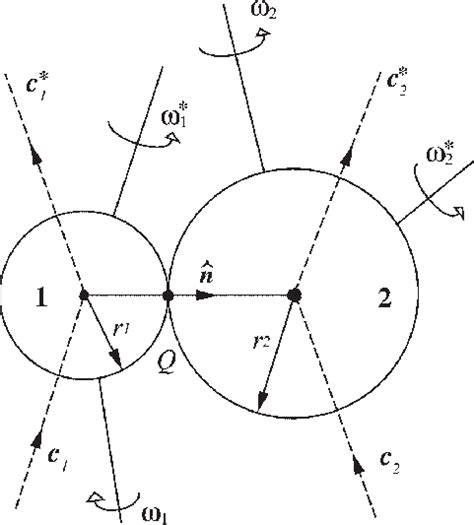 Two Interacting Spheres Download Scientific Diagram