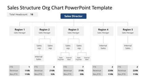 Data Curve Charts For PowerPoint Presentations