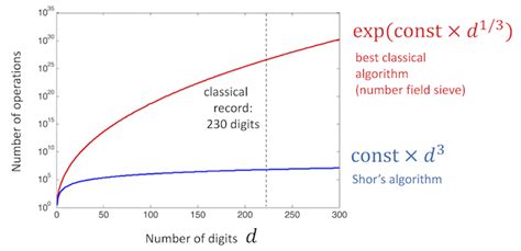 Quantum Algo Deutsch Algorithm Is Quantum Parallelism So Important By Anonymousket Medium
