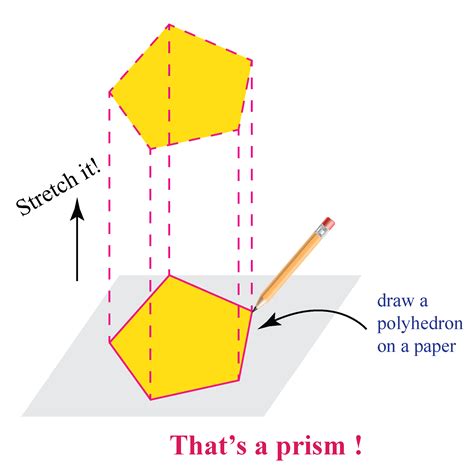 Prism Definition Cuemath