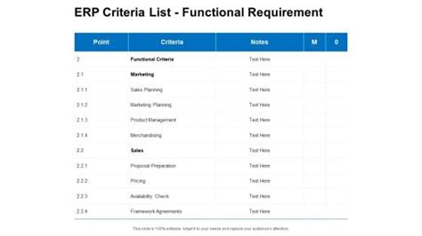 ERP Criteria List Functional Requirement Ppt PowerPoint Presentation Gallery Infographic Template