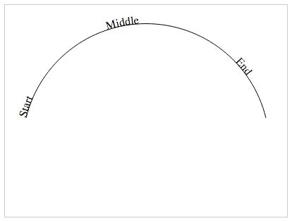 Html SVG Right Align Text At The End Of A TextPath Stack Overflow