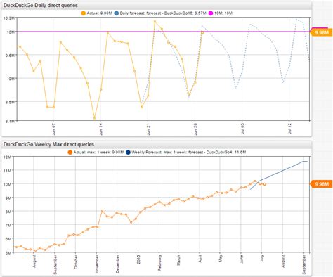Axibase DuckDuckGo Search Statistics