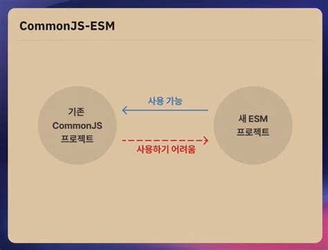 가짜 Import 문과 진짜 Import 문 잡다한 개발 이야기