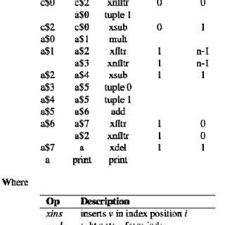 Parallel MPI Matrix Multiplication Program Download Scientific Diagram