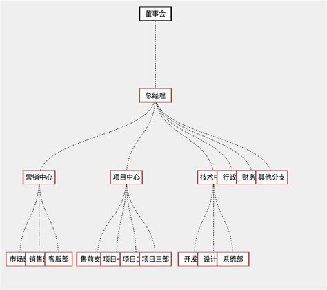 求tree节点之间折线样式 · Issue 7090 · Apacheecharts · Github