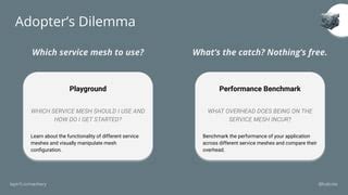 Benchmarking Service Meshes CNCF Networking WG PPT
