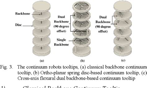 Figure 3 From Design And Analysis Of Compliant Continuum Robots For