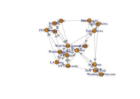 Chapitre 3 Quelques Outils De Visualisation Dynamiqueinteractive